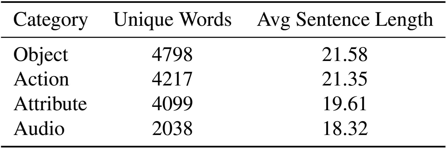 COVA: Text-Guided Composed Retrieval for Audio-Visual Content